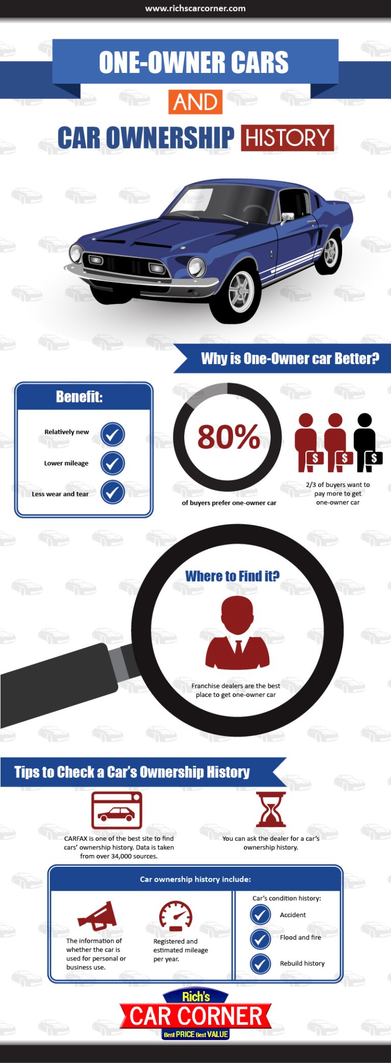 One-Owner Cars And Car Ownership History – Rich's Car Corner Blog